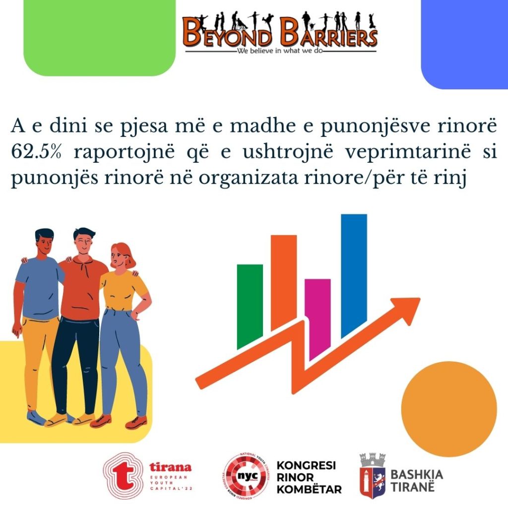 “Dimensione Rinore – Potenciali dhe Zhvillimi i Punës Rinore në Shqipëri" - Beyond Barriers